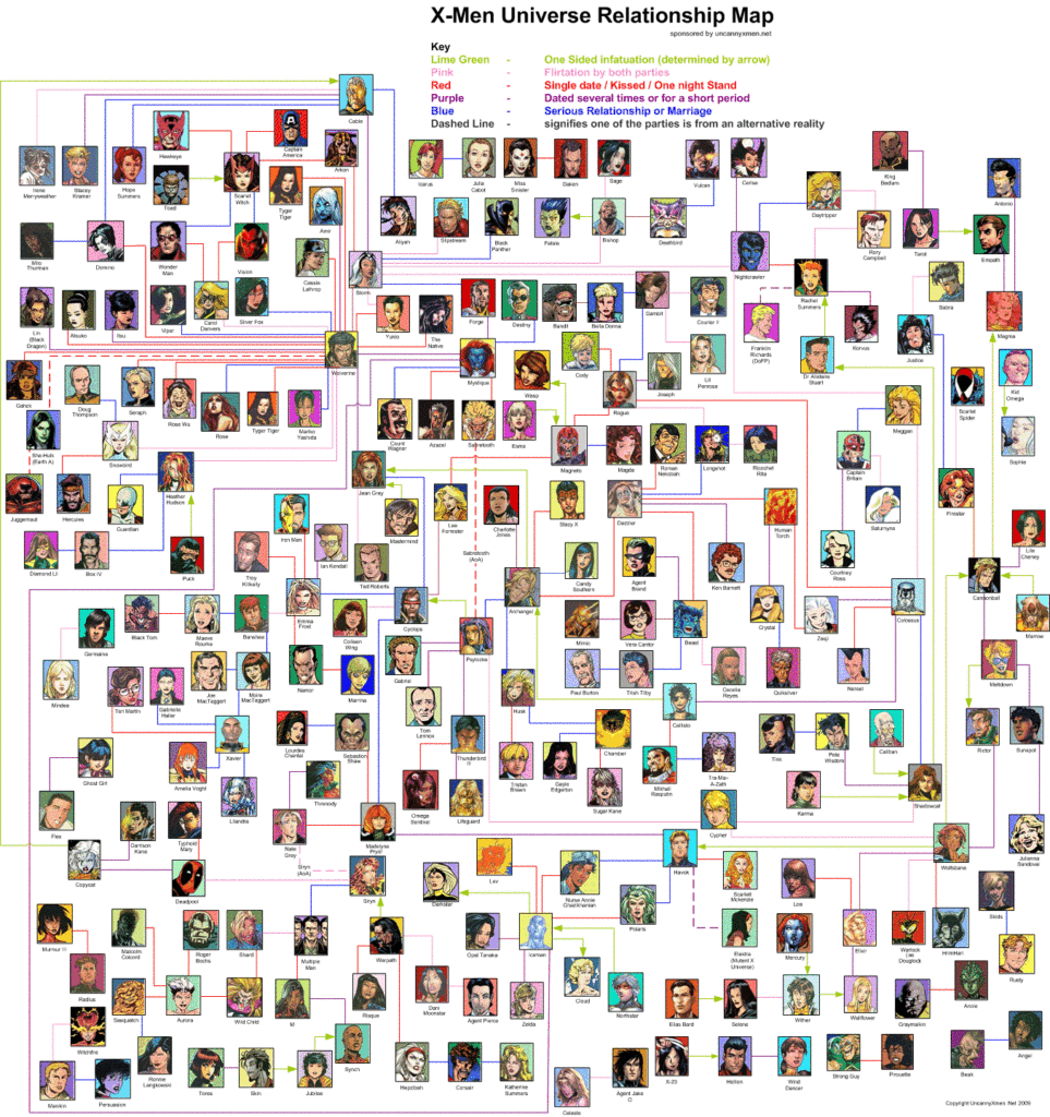 X-Men Relationship Chart - James Seidler